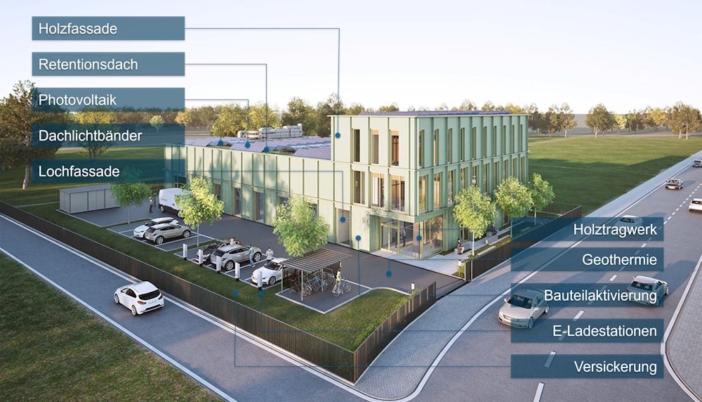 Wirtschaftliche Baukonzepte für KMU - industrieBAU